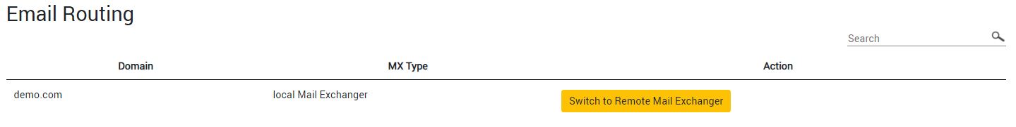 Email Routing in Cloud