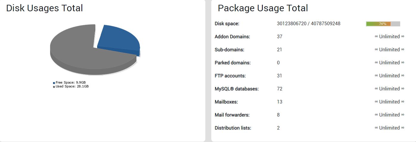 OVIPanel Disk space usage